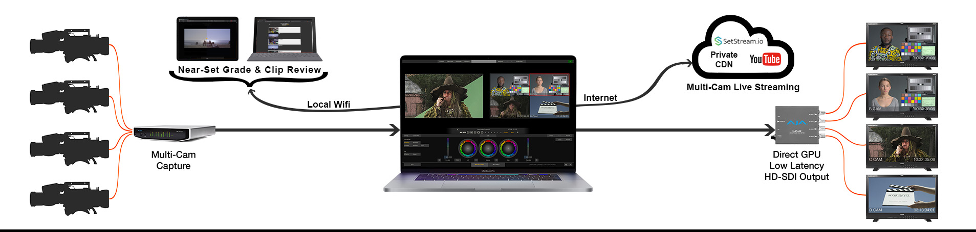 The most affordable video assist software. » ASSIMILATE Live Assist