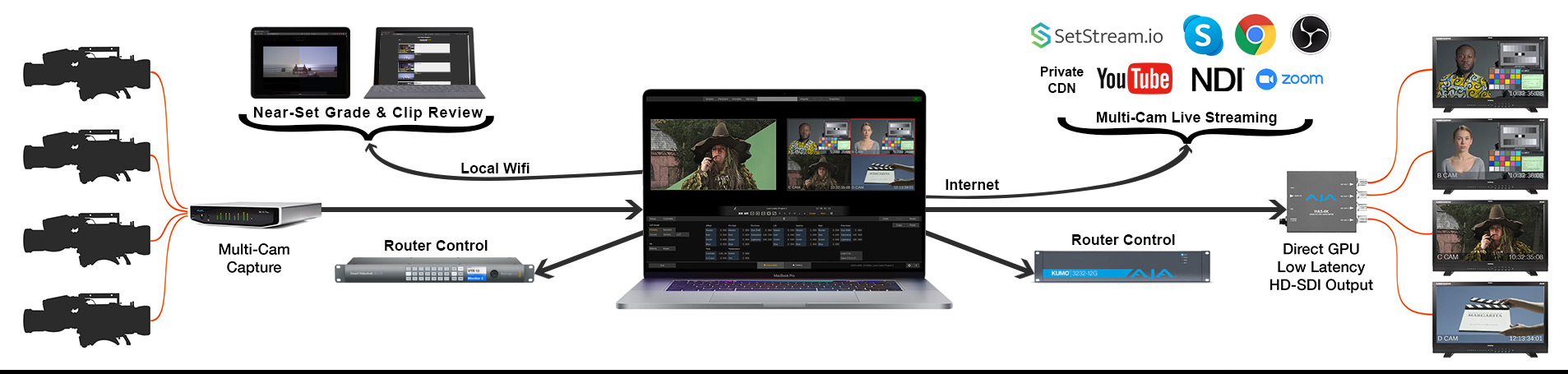 The most affordable video assist software. » ASSIMILATE Live Assist