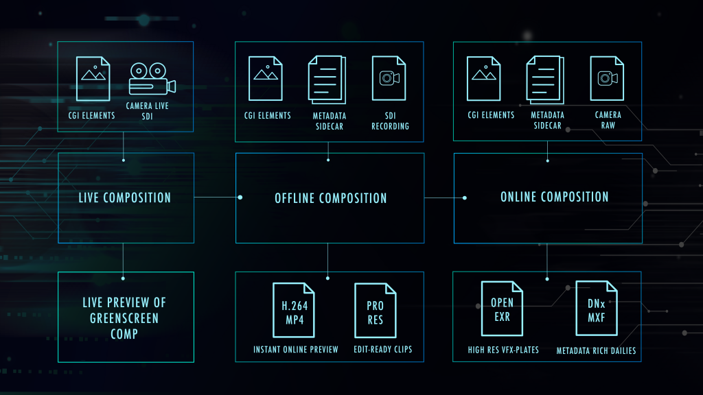 Live FX » ASSIMILATE