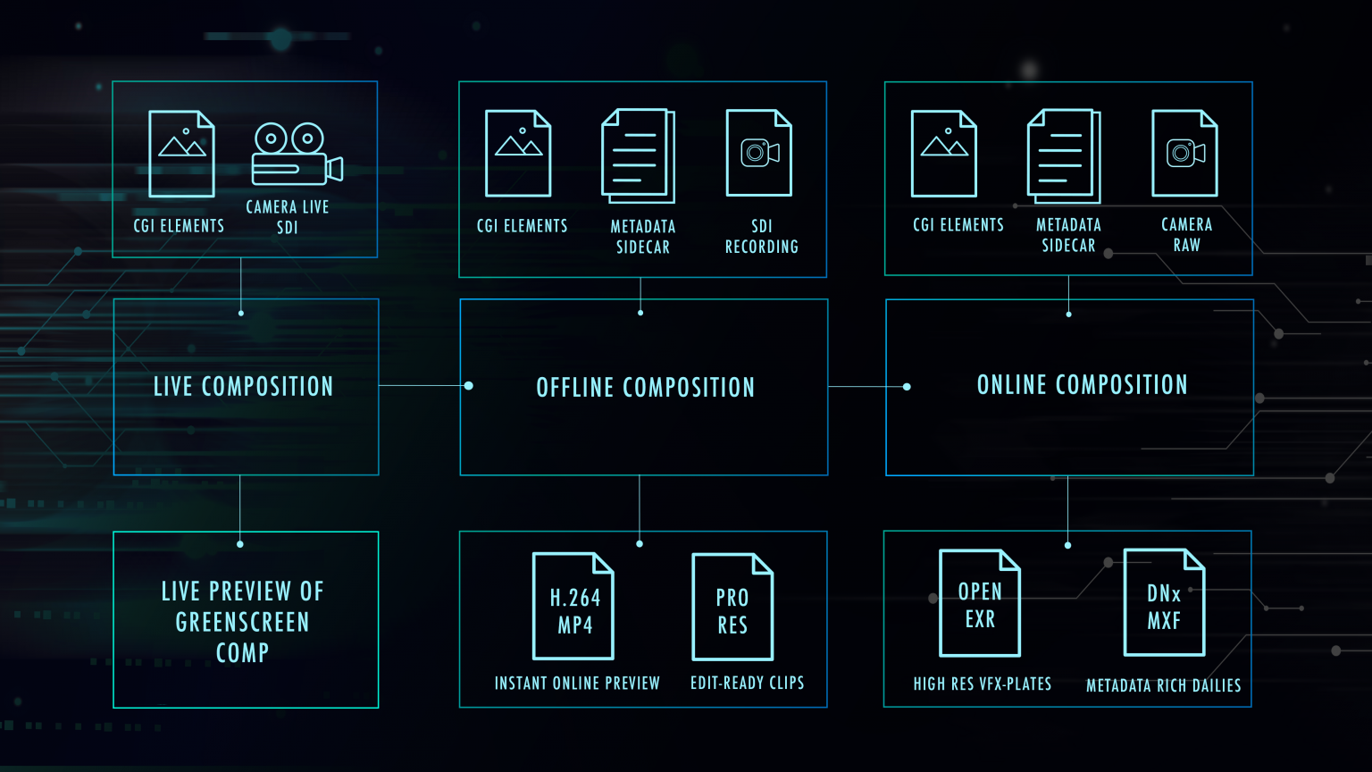 Live FX » ASSIMILATE